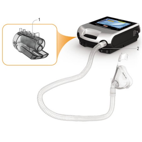 Mobile NIV Ventilator Astral 150 - Resmed | Tunisia
